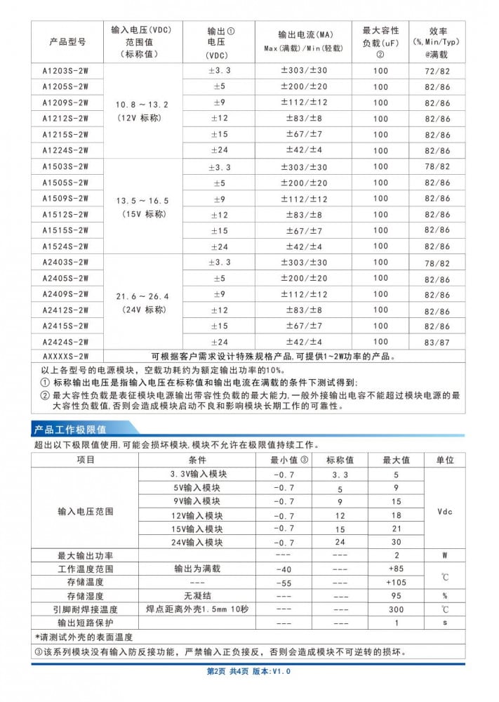 EVISUN A0515S-2W datasheet page 2