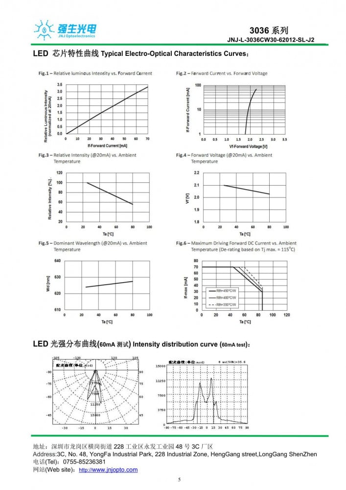 JNJ-L-3036CW30-62012-SL-J2 datasheet page 5