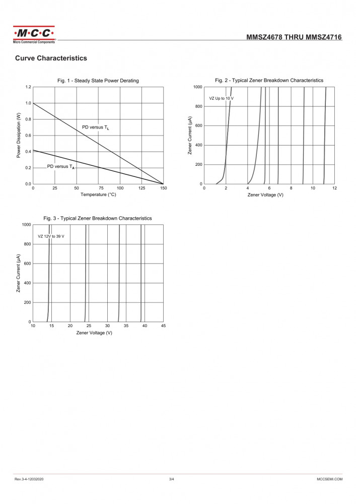 MMSZ4708-TP datasheet page 3