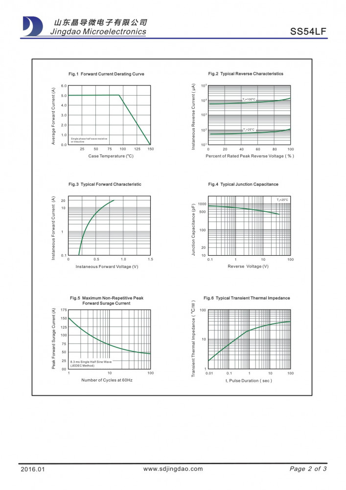 SS54LF datasheet page 2