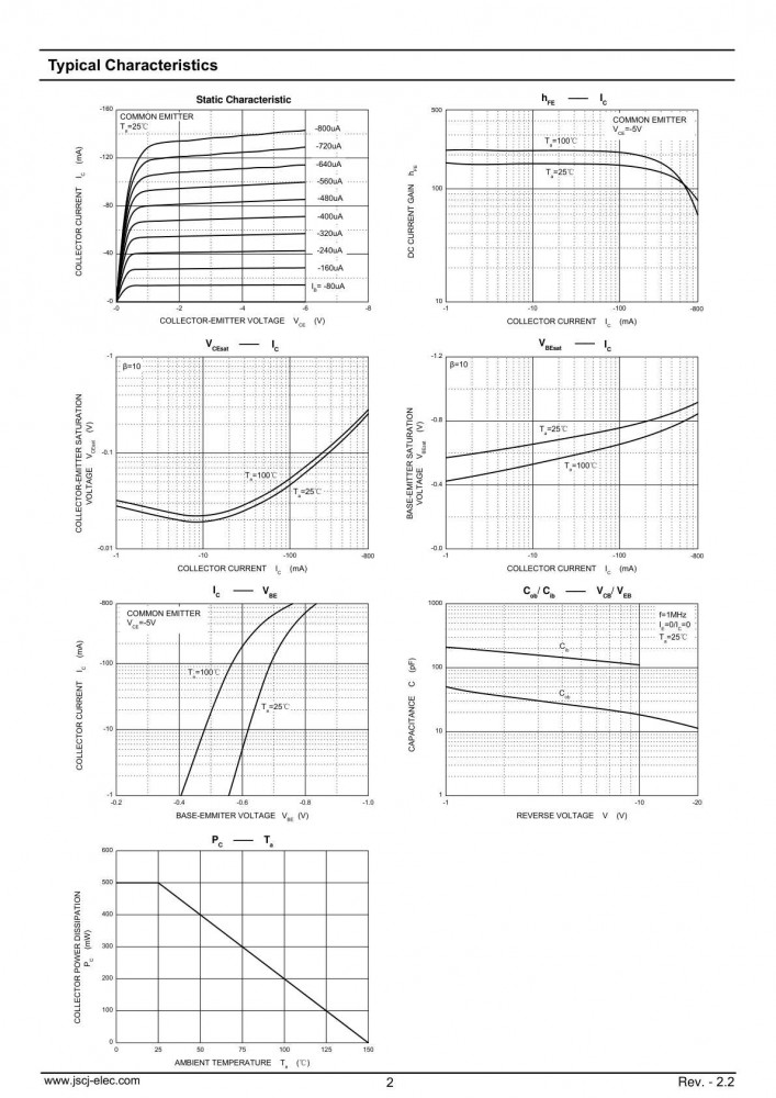 2SA1661 datasheet page 2