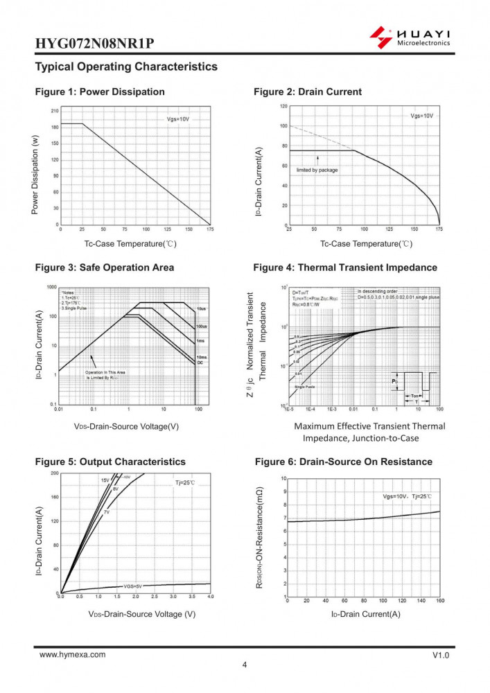 HYG072N08NR1P datasheet page 4