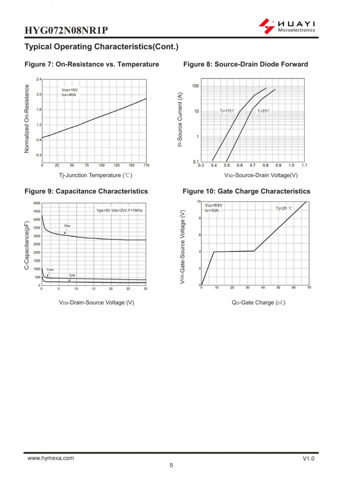 HYG072N08NR1P datasheet page 5