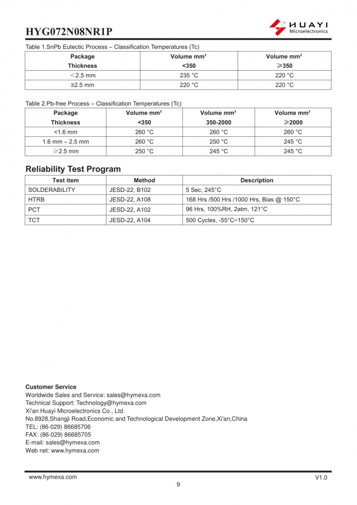 HYG072N08NR1P datasheet page 9