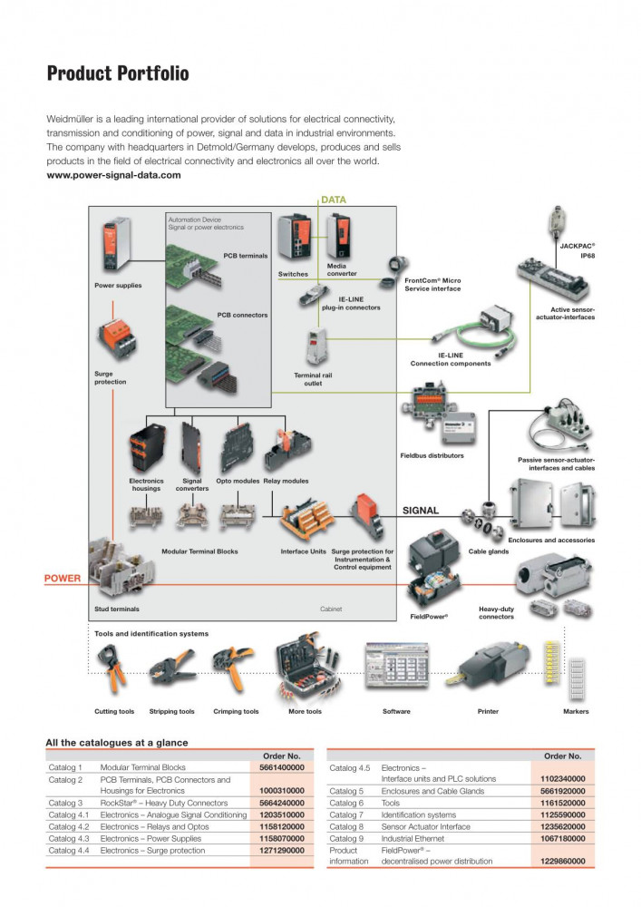 Surge protection catalog page 2