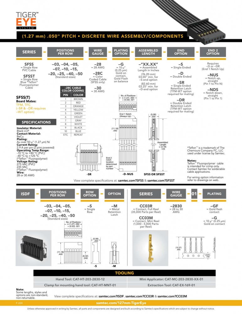 Samtec ISDF series technical document page 1