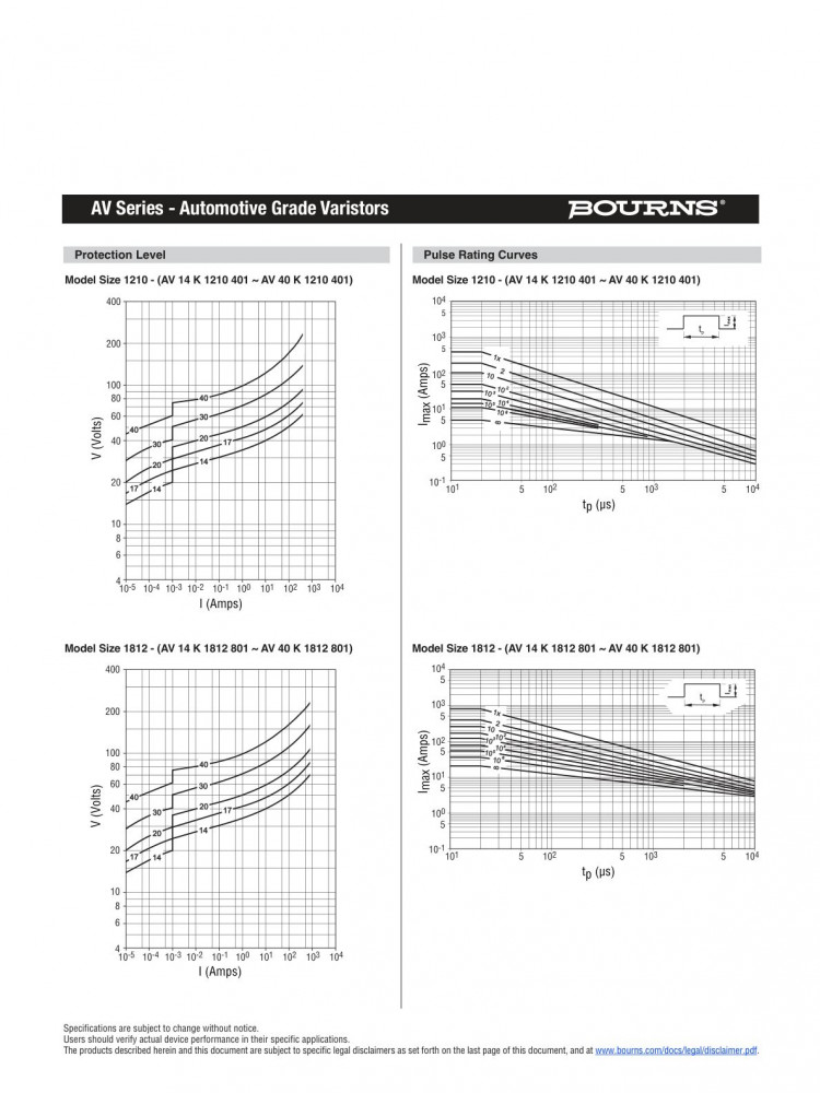 BOURNS AV Series datasheet page 6