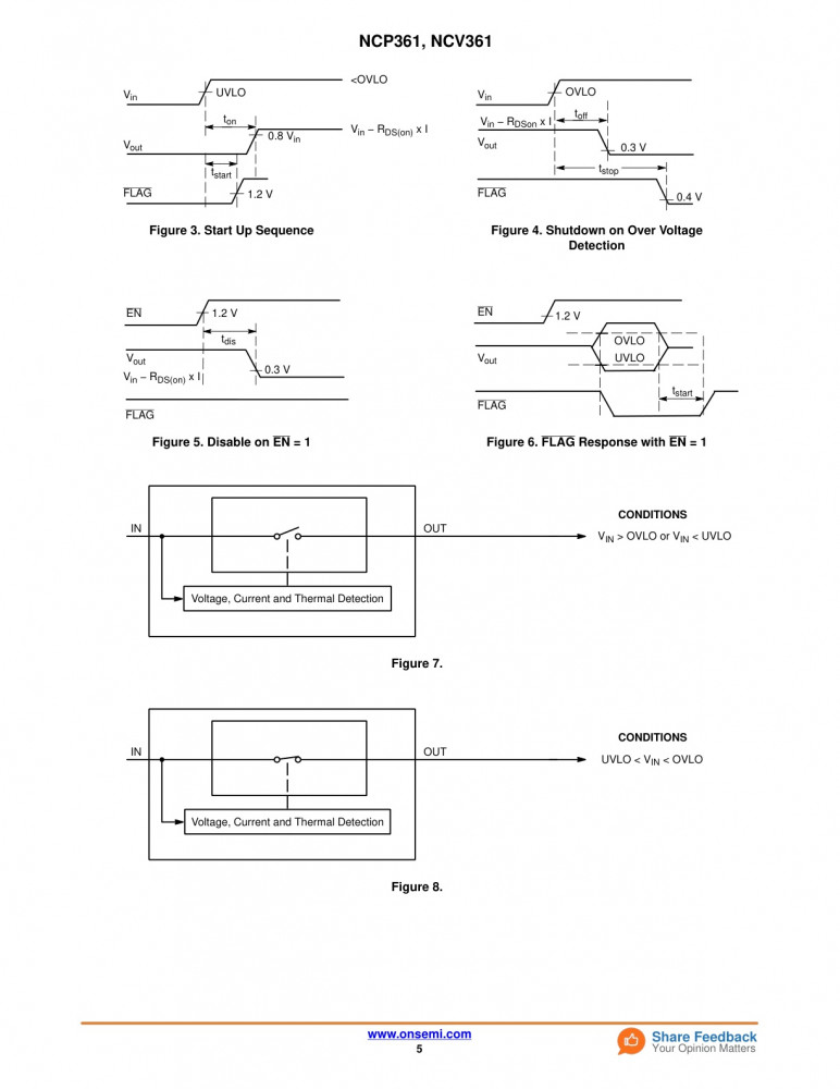 NCP361 datasheet page 5