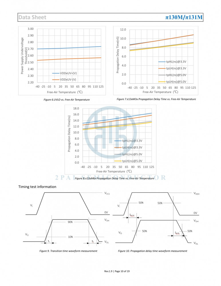 π131M61 datasheet page 10