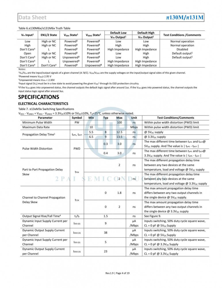 π131M61 datasheet page 4