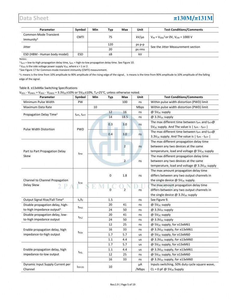 π131M61 datasheet page 5