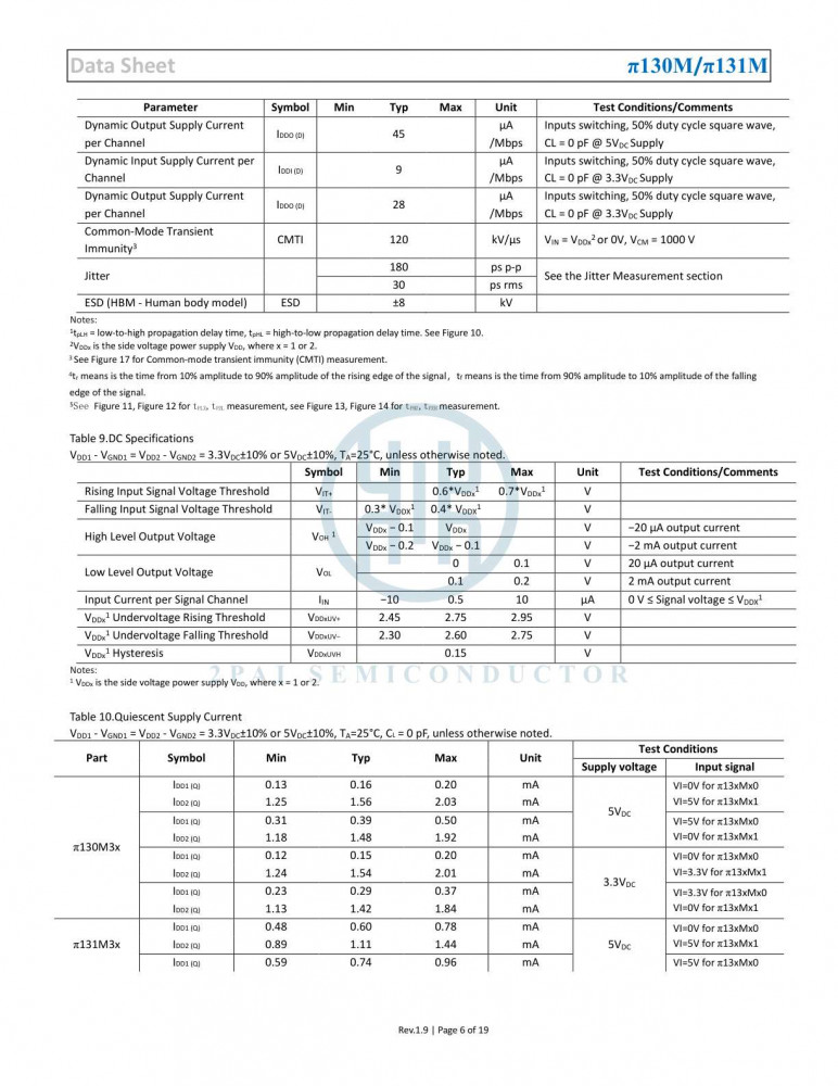 π131M61 datasheet page 6