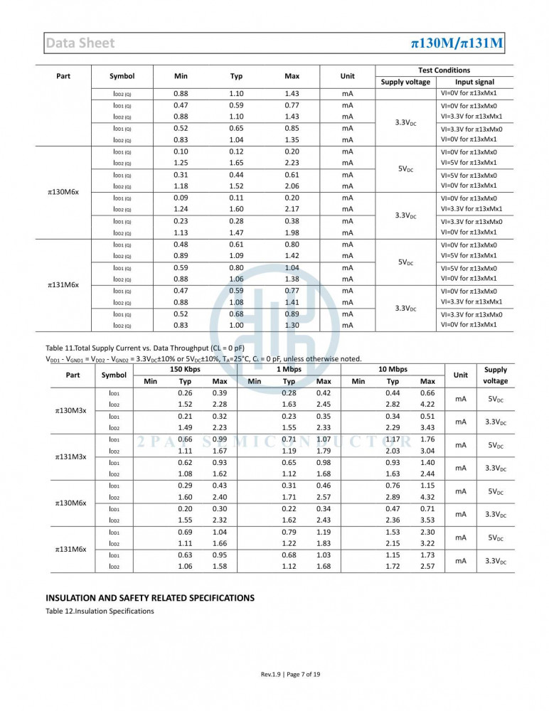π131M61 datasheet page 7