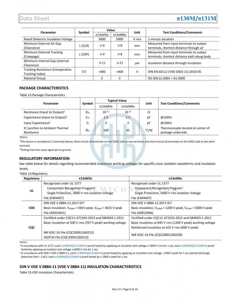 π131M61 datasheet page 8