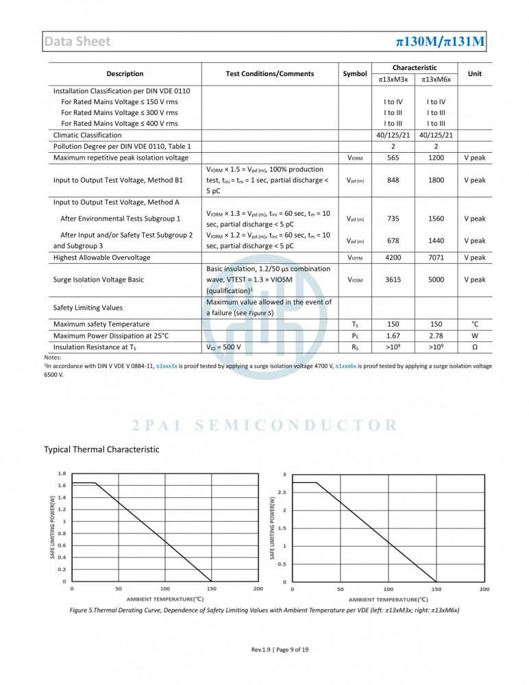 π131M61 datasheet page 9