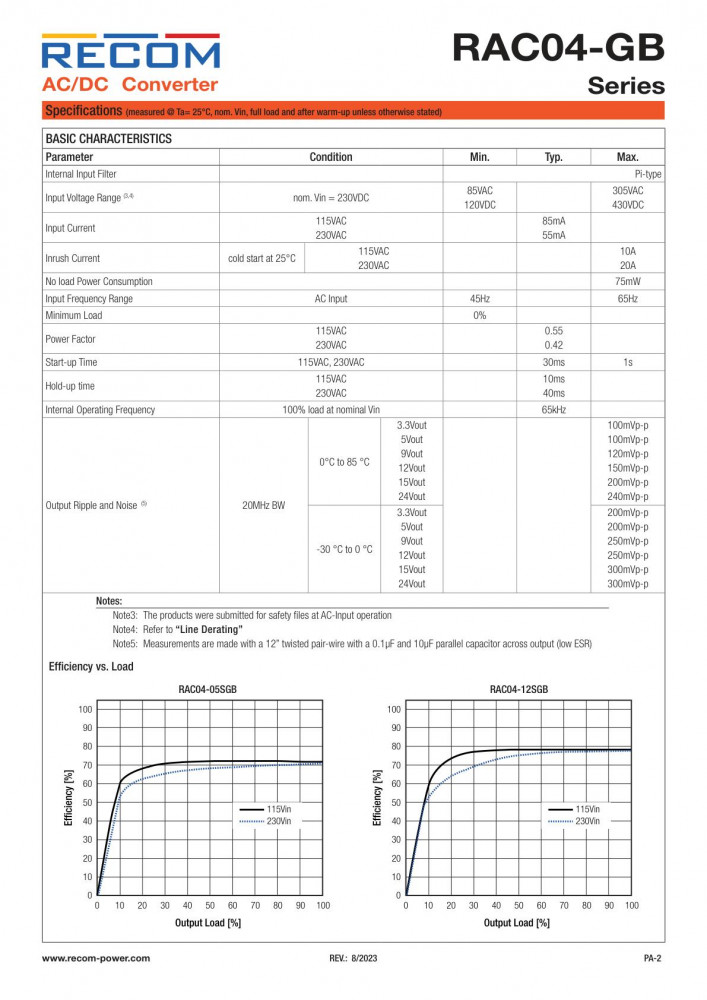 RAC04-GB datasheet page 2