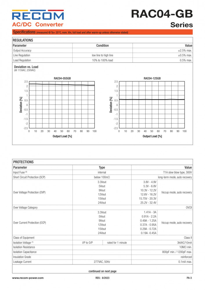 RAC04-GB datasheet page 3