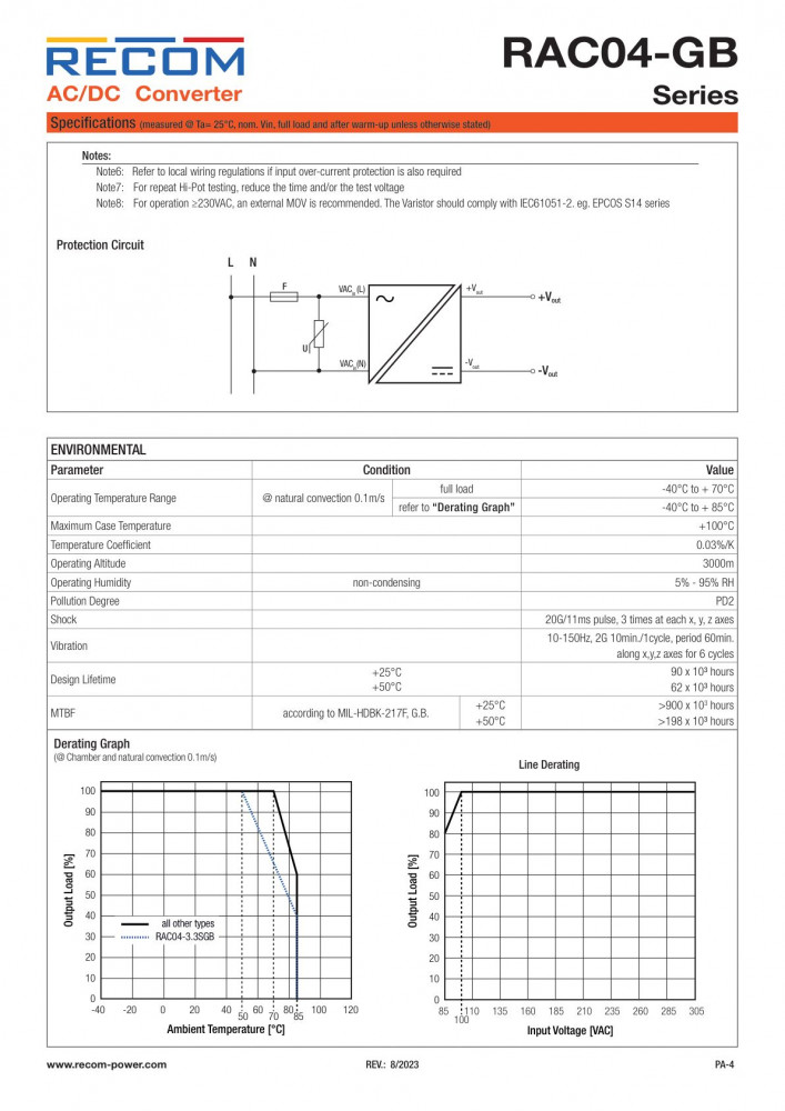 RAC04-GB datasheet page 4