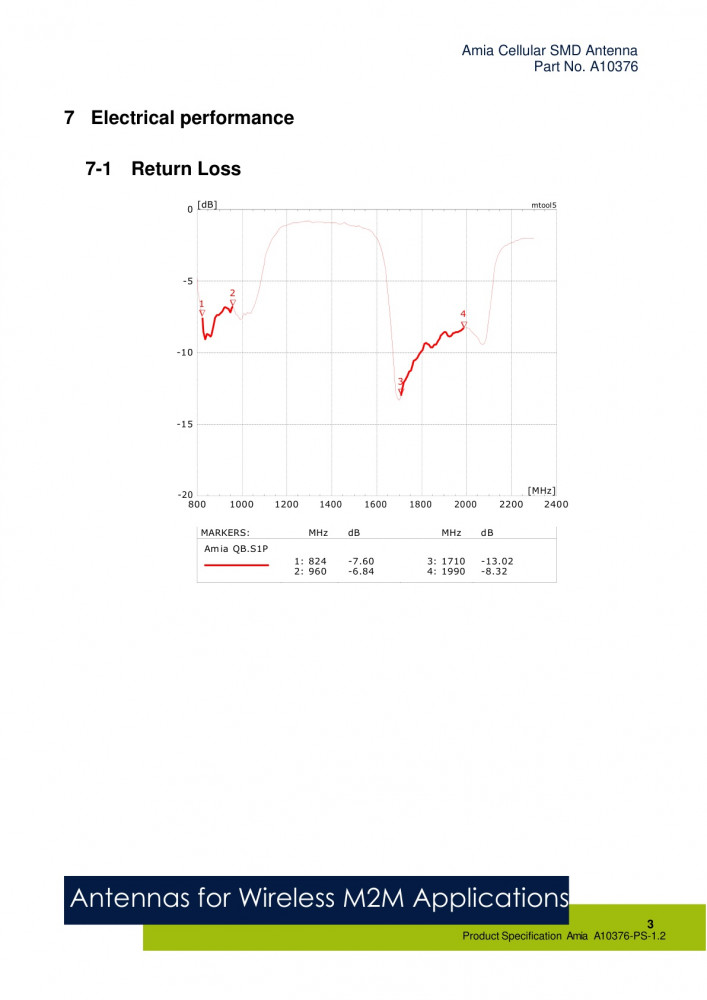 A10376 technical document page 3
