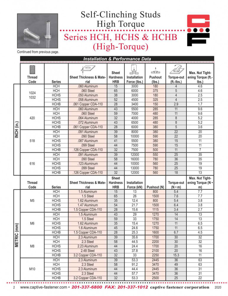 Captive Fastener HCH series technical document, page 2