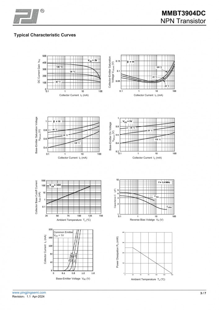 MMBT3904DC datasheet page 3