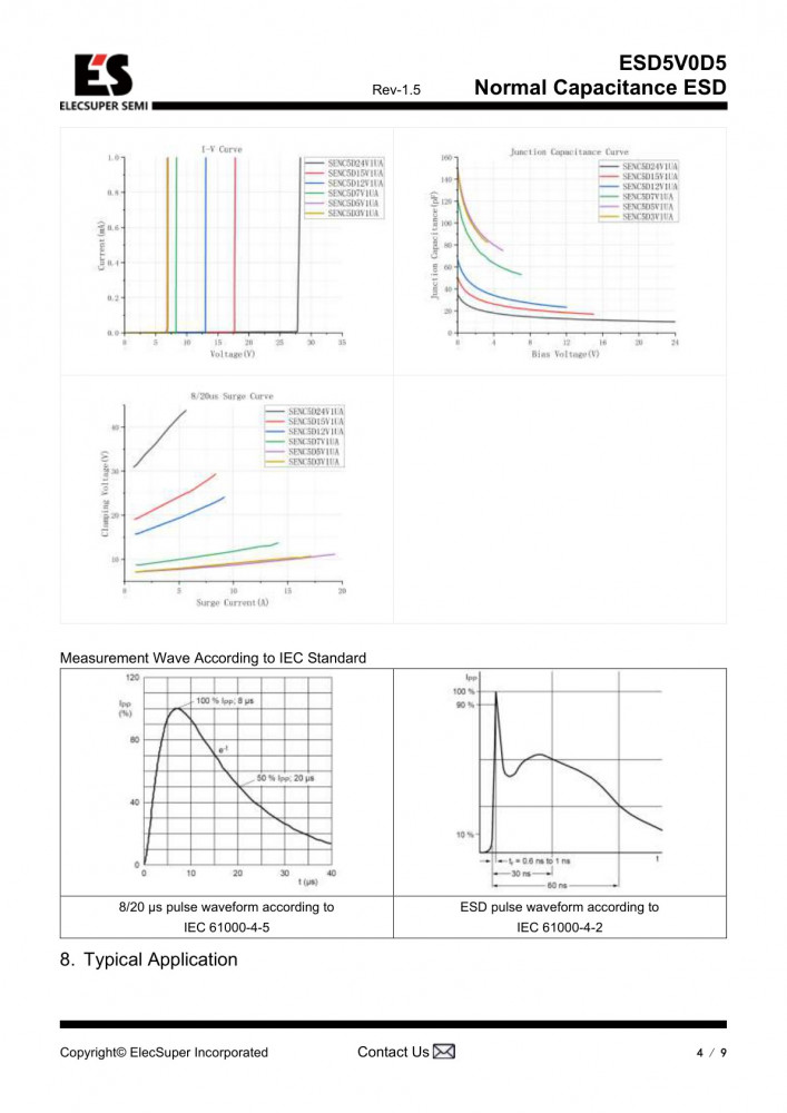 ESD5V0D5 datasheet page 4