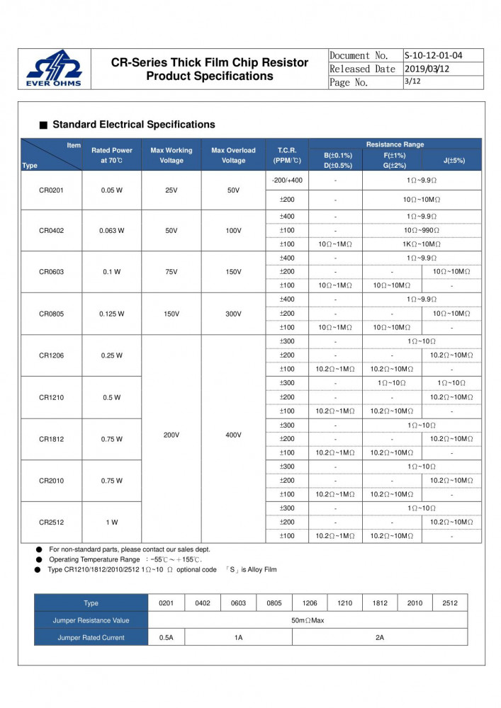 EVER OHMS CR Series datasheet page 3