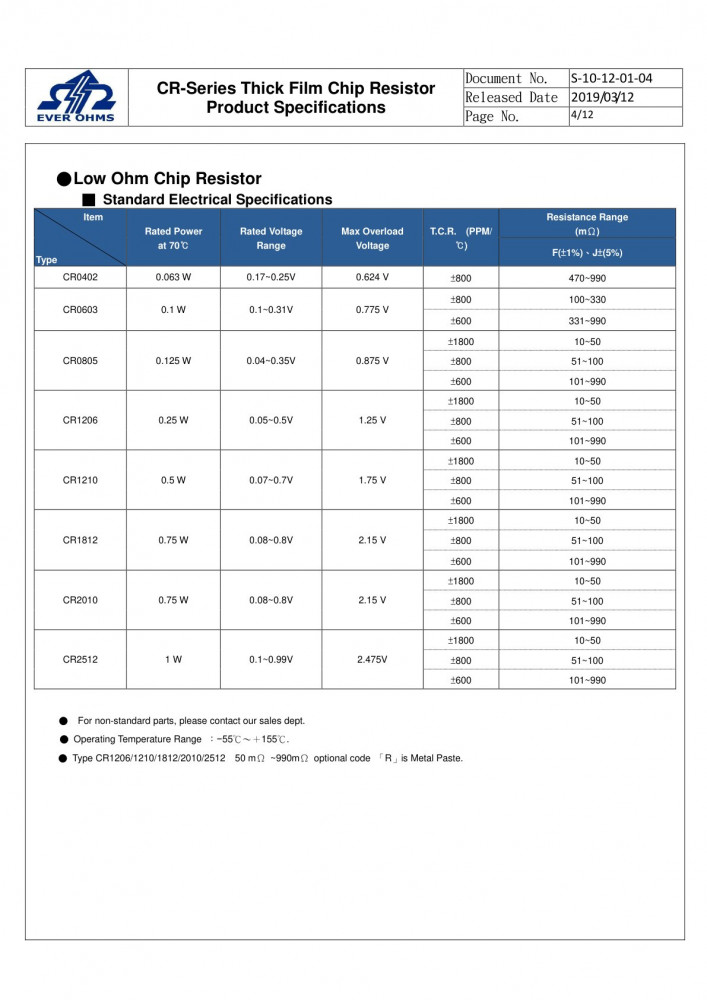 EVER OHMS CR Series datasheet page 4