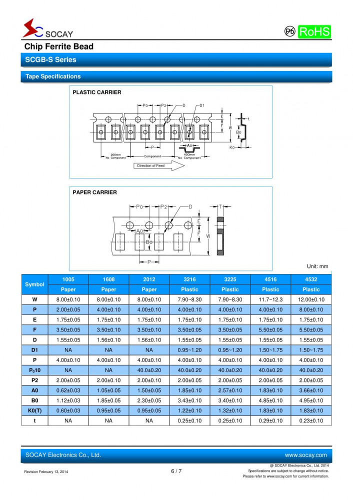 SCGB-S datasheet page 6