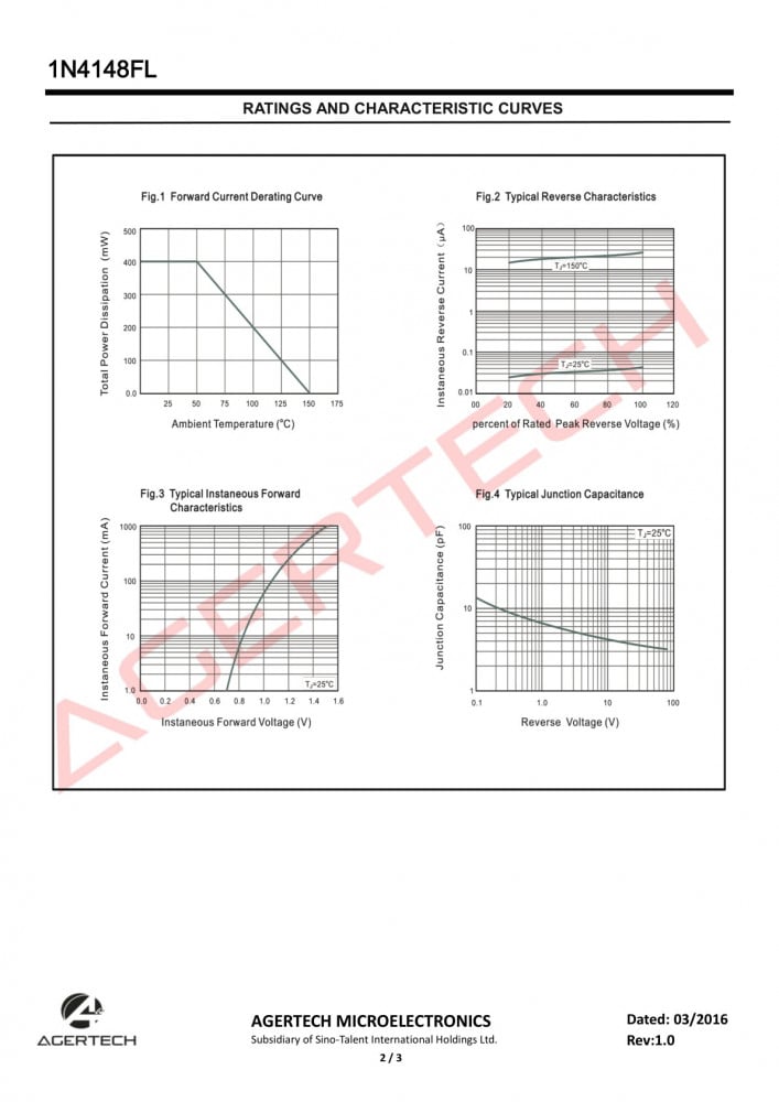 1N4148FL datasheet page 2