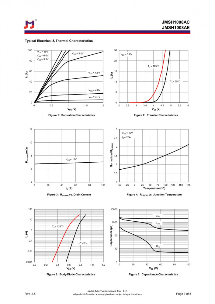 JMSH1008AE-13 datasheet page 3