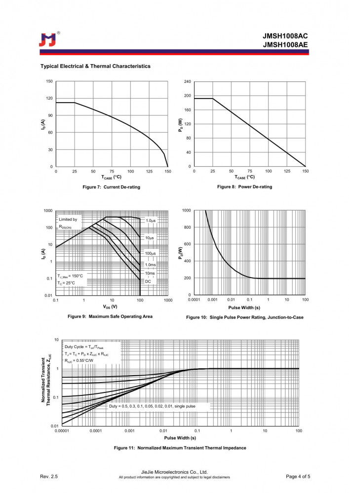 JMSH1008AE-13 datasheet page 4