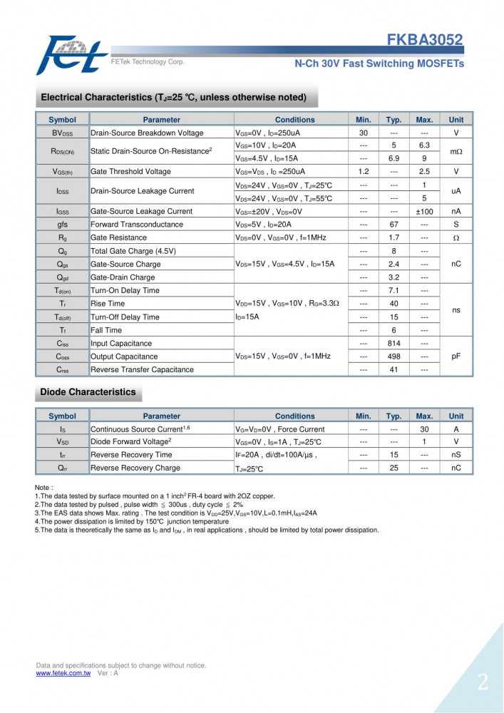 FKBA3052 datasheet page 2
