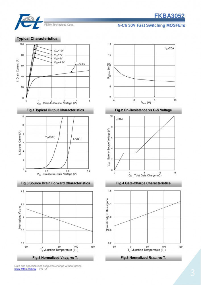 FKBA3052 datasheet page 3