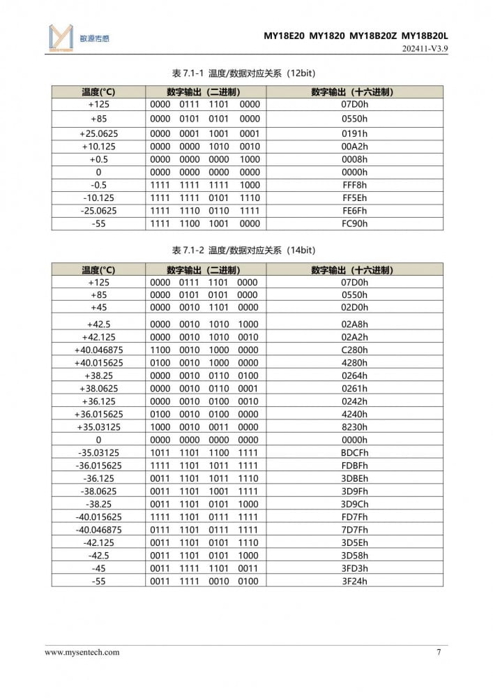 MY18B20L datasheet page 7