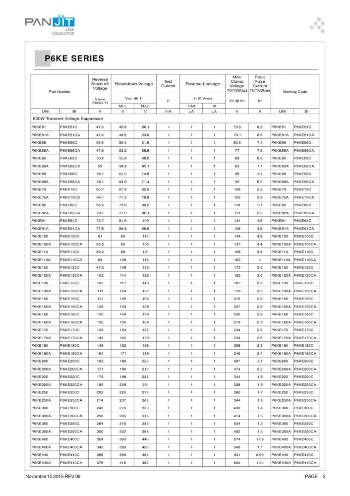 PANJIT P6KE series datasheet page 3