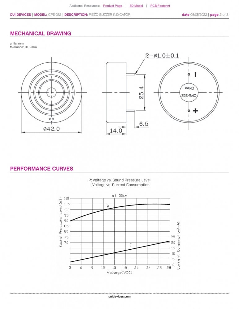 CPE-352 datasheet page 2