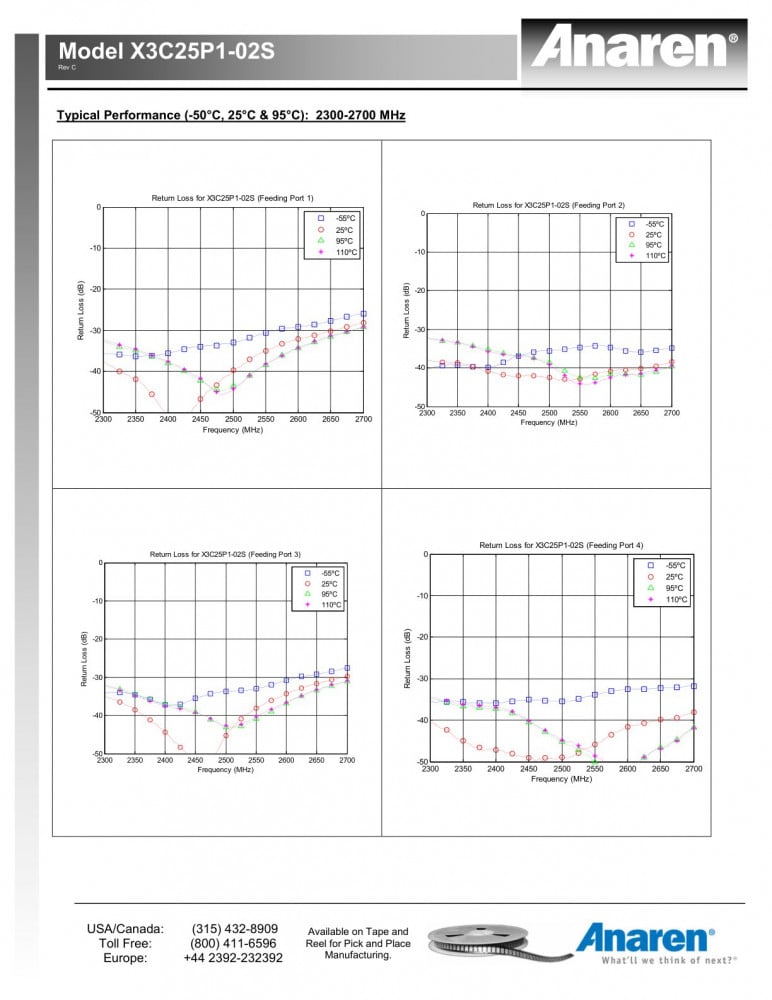 X3C25P1-02S datasheet page 4