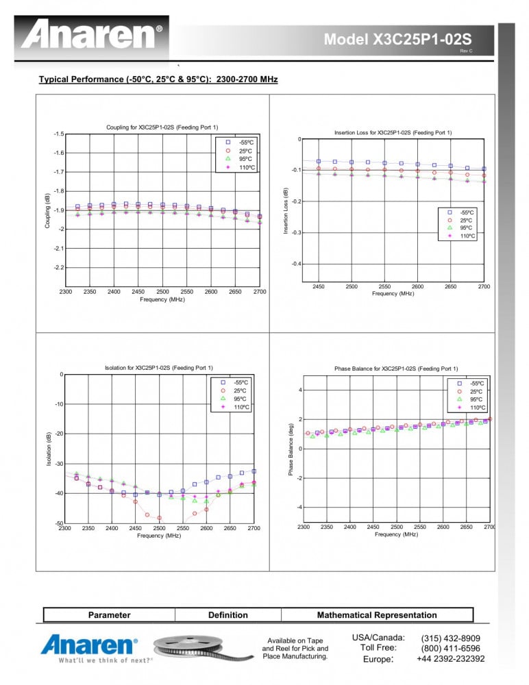 X3C25P1-02S datasheet page 5
