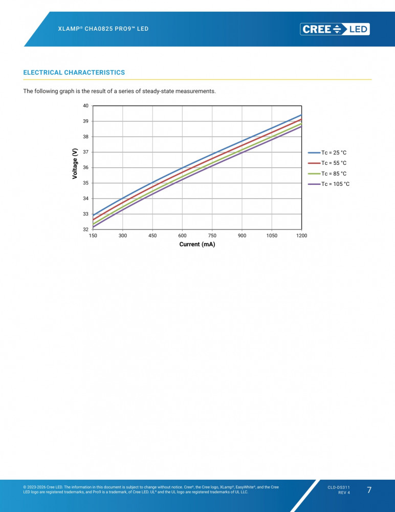 CHA0825 Pro9 technical document page 7