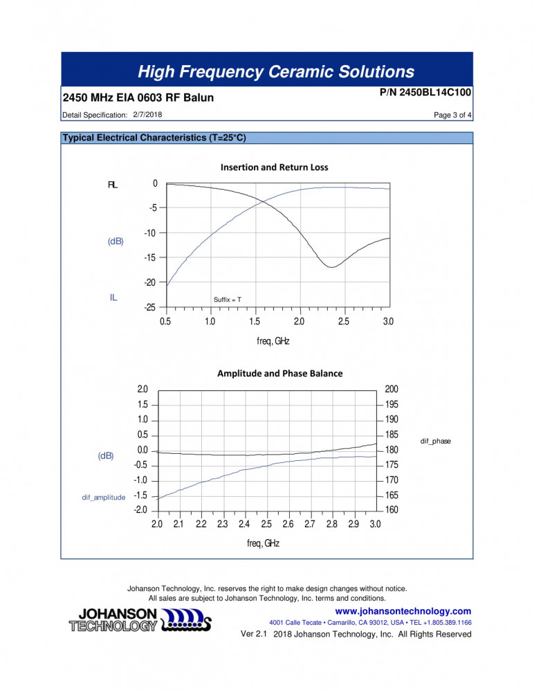 2450BL14C0100001T datasheet page 3