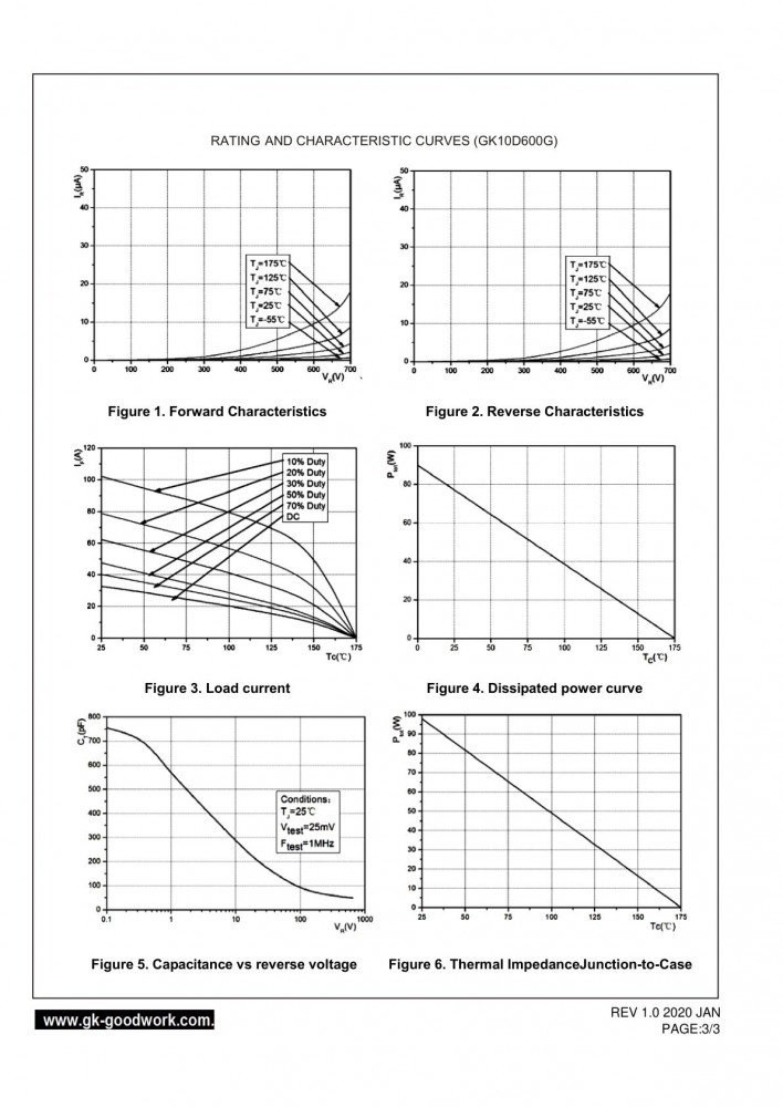 GOODWORK GK10D600G datasheet page 3