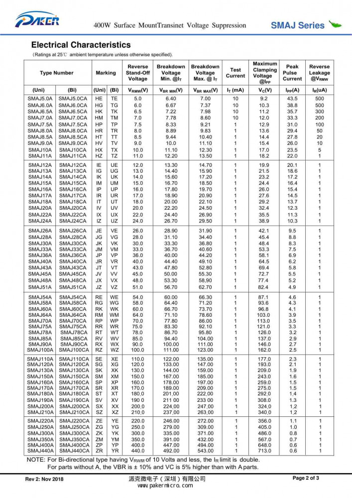 PAKER SMAJ series datasheet page 2