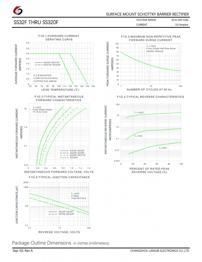 SS34F datasheet page 2