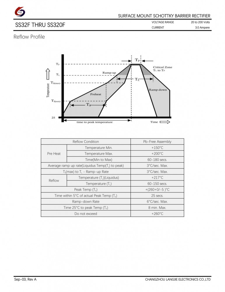 SS34F datasheet page 6
