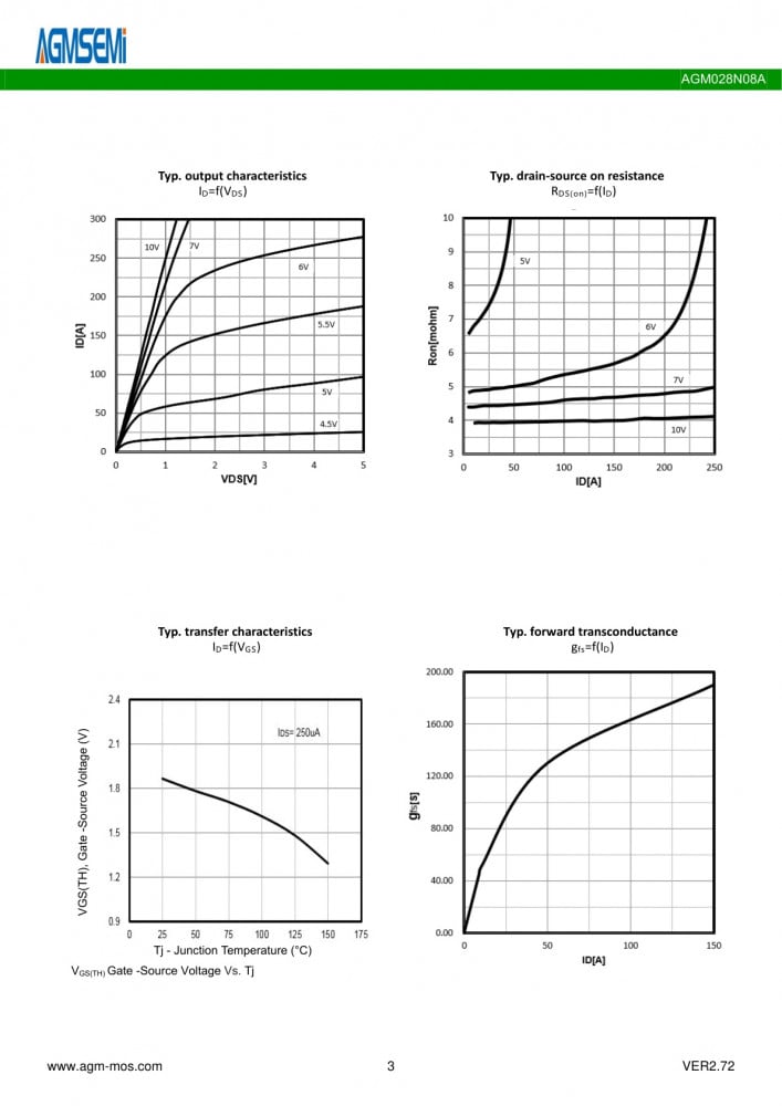 AGM028N08A datasheet page 3