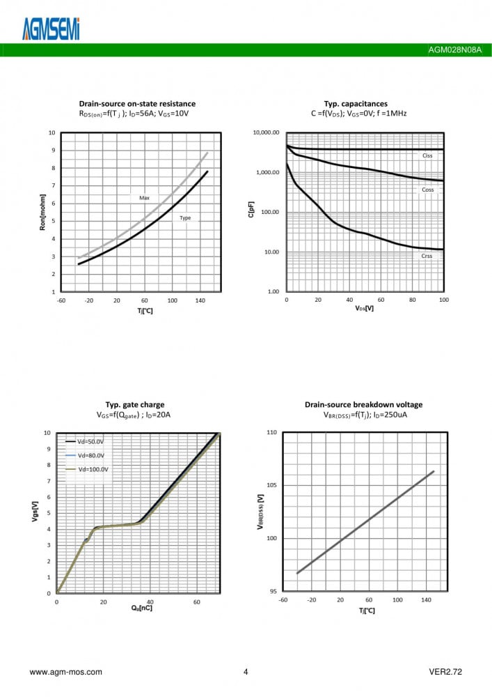 AGM028N08A datasheet page 4