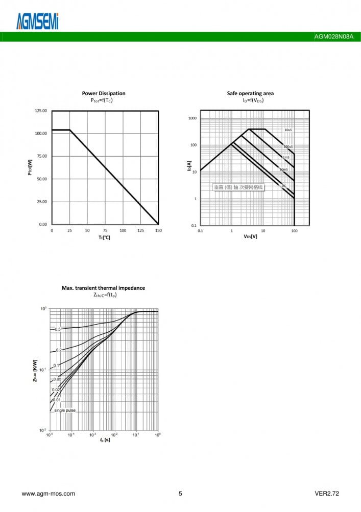 AGM028N08A datasheet page 5