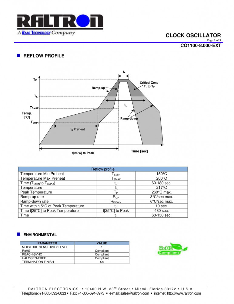 CO1100-8.000-EXT datasheet page 2
