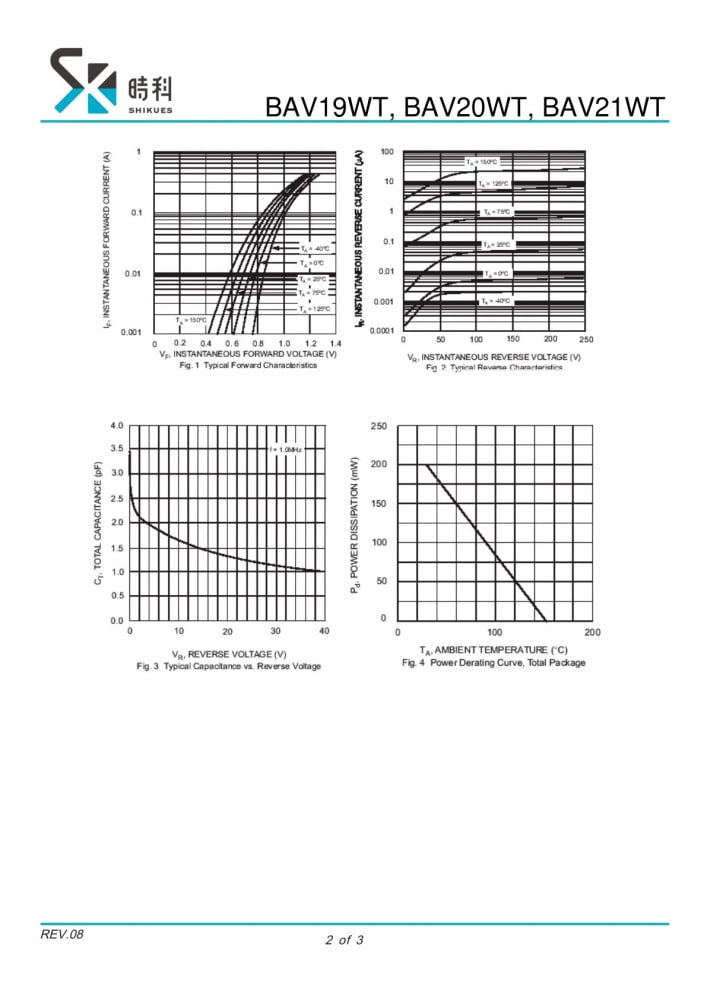 BAV21WT datasheet page 2
